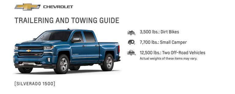 Chevy Silverado 1500 Engine Options and Towing Capacities