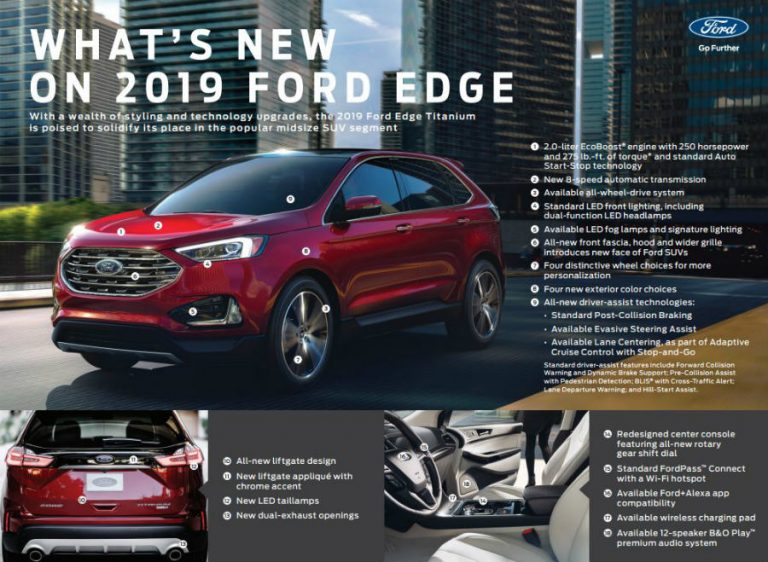 Release Date and New Trim Levels of the 2019 Ford Edge Lineup