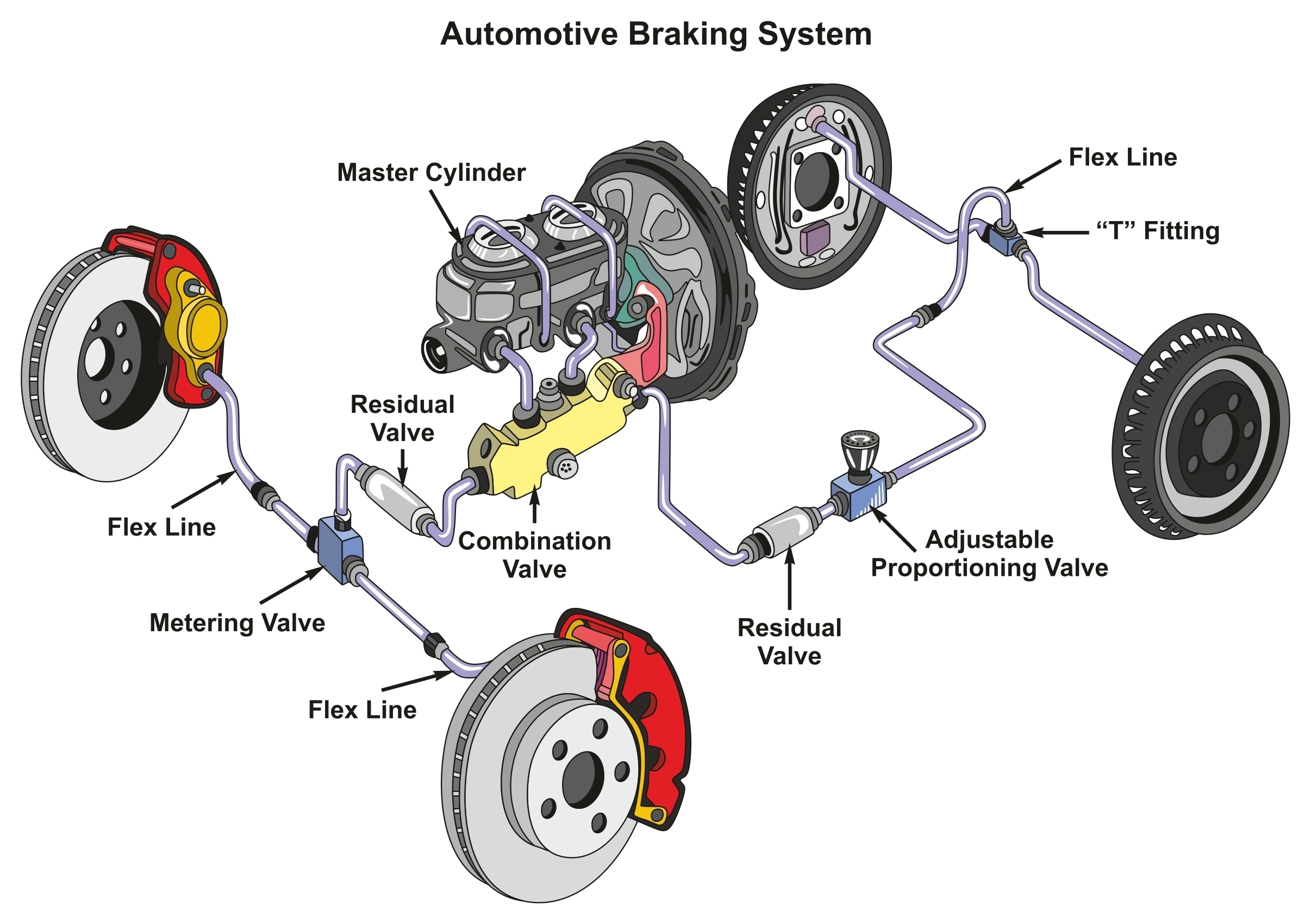Brake Line Schematic Diagram