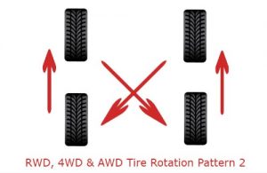 rwd-4wd-awd-vertical-up-and-diagonal-down-tire-rotation-pattern-2_b ...