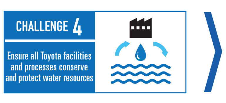 Toyota Environmental Challenge 2050 Action Plan